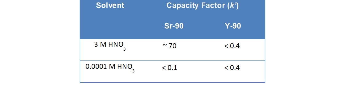 Course: Radioisotopes: Student Page